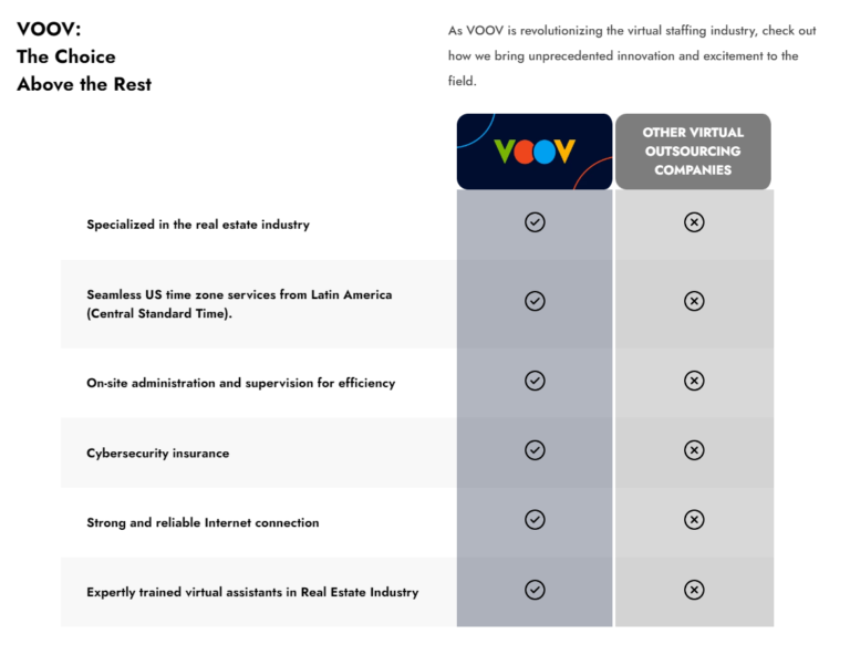 Unleashing Growth: Harnessing the Power of a VOOV Facebook Ads Expert ...